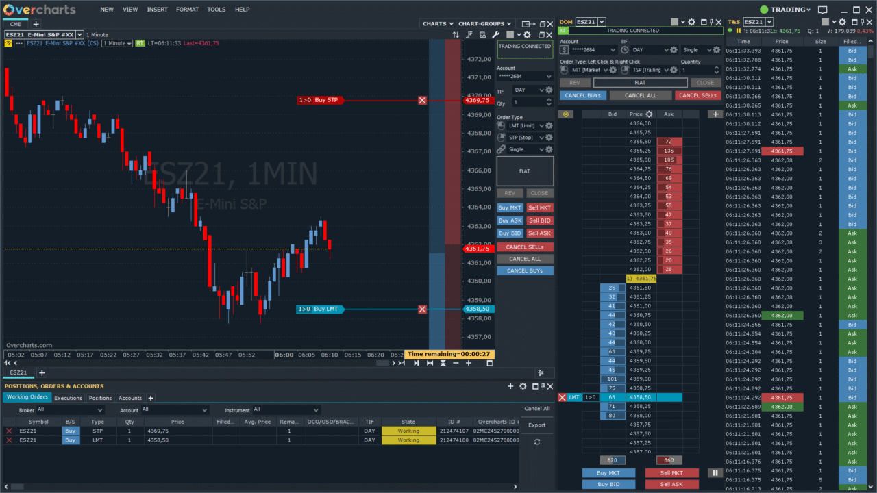 Overcharts Futures Trading | Lincoln Park Financial