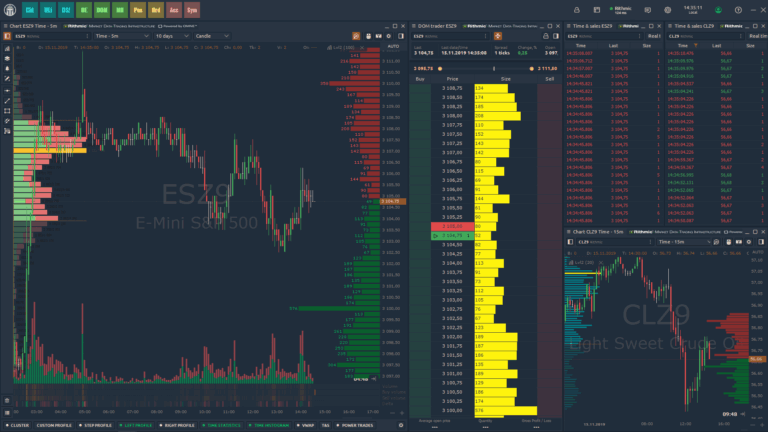 QuanTower Futures Platform | Lincoln Park Financial